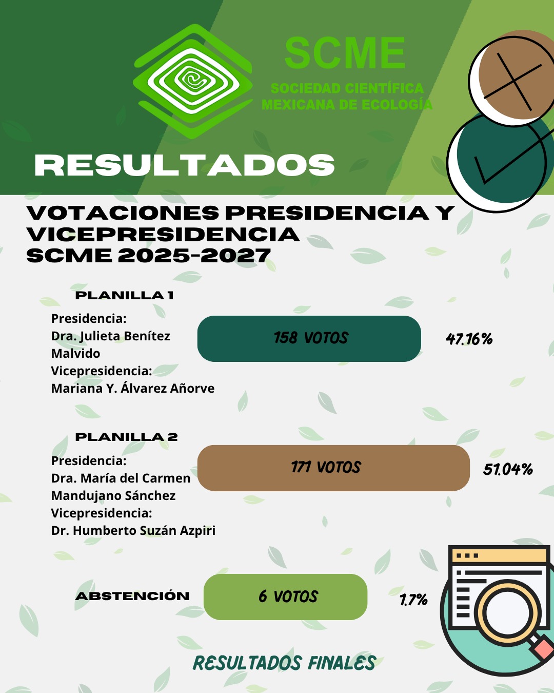 Resultados Votación SCME 2025-2027